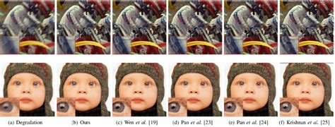 Comparison Of Deblurring Results For Motion Blurred Image The Proposed