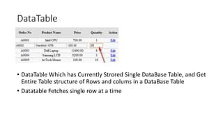 Sql Connection And Data Table And Data Set And Sample Program In C PPT