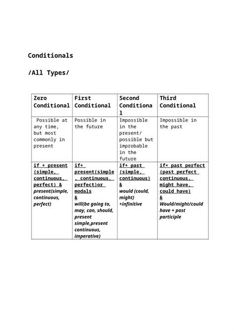 Doc Conditionals In English Table Dokumen Tips