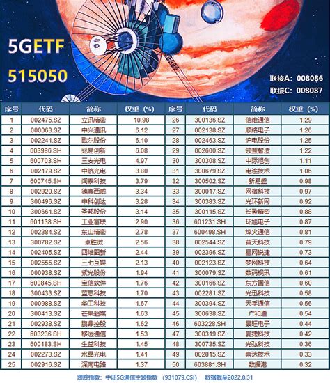 华为推进55g，新一代信息技术行业发展现状及前景分析2022 华为称正在推进55g9月19日，在华为全联接大会中，华为轮值董事长胡厚崑称