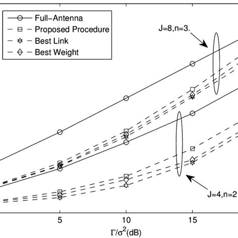 Convergence Performance Of “proposed Procedure” Iteration Numbers Of