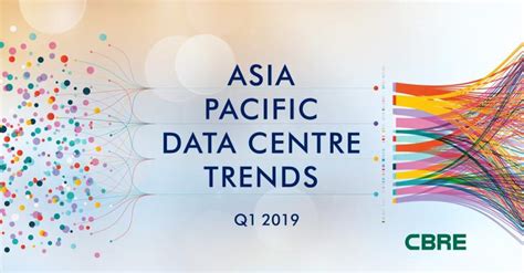 Cbre Asia Pacific On Linkedin Datacentre