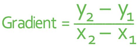 2 5 G Finding The Gradient Linear Graphs Ocr Gcse Maths Foundation Elevise