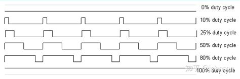 Arduino 菜鸟通俗版解读系列(1)数字接口/模拟接口 知乎 Arduino 菜鸟通俗版解读系列(1)数字接口/模拟接口 知乎