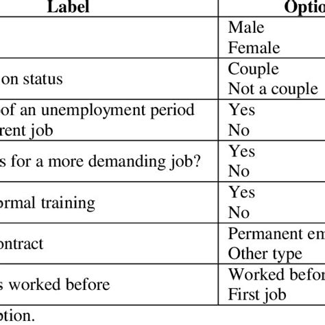 independent variables with categorical values for logit regression