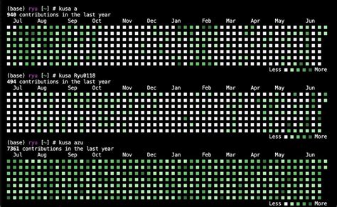 Oc Kusa A Cli Tool For Displaying Github Contributions Graph R