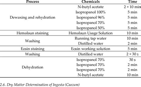 protocol for staining the histological samples download scientific