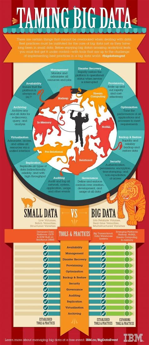 Taming Big Data Small Data Vs Big Data Infographic Artofit