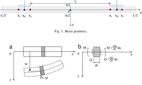 Figure 1 From The Modeling Of Piezoelectrically Excited Waves In Beams And Layered Substructures