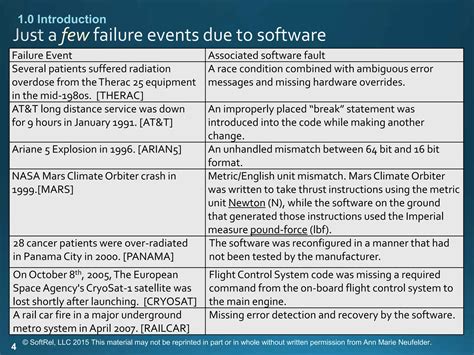 Introduction To Software Failure Modes Effects Analysis PPTX Operating Systems Computer