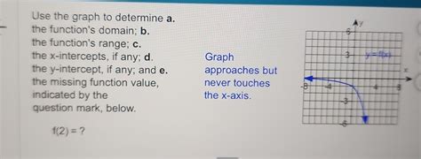 Solved Use The Graph To Determine A The Function S Domain B The
