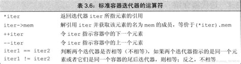 3 字符串、向量和数组 字符向量 csdn博客