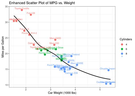 datenvisualisierung mit ggplot2 datanovia