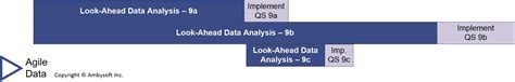 Look Ahead Data Analysis The Agile Data Ad Method