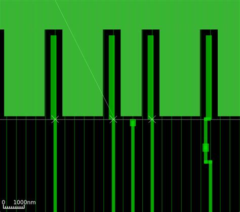 Off Grid Macro Pins · Issue 1169 · The Openroad Projectopenroad · Github