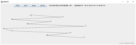 Java 实现 磁盘调度算法的实现与分析（计算机操作系统课程设计） 扫描磁道移动路径可视化实现循环扫描算法实现代码 Csdn博客