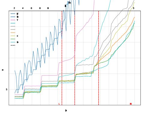 Static Search Trees 40x Faster Than Binary Search · Curiouscoding