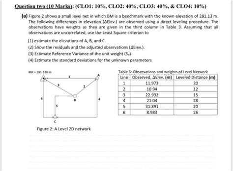 solved question two 10 marks clo1 10 clo2 40 clo3