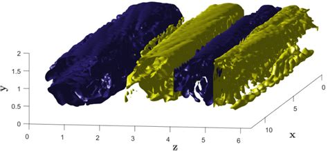 Figure 2 From A New Paradigm For Turbulence Control For Drag Reduction Semantic Scholar