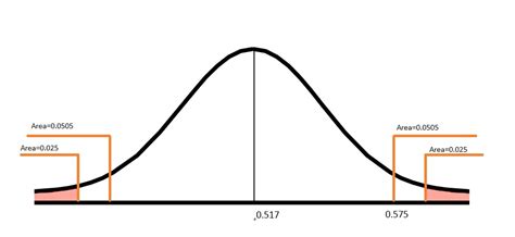 elementary statistics a step by step approach exercise 14d ch 8 pg
