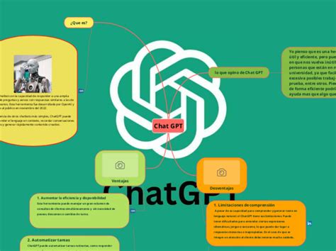 Chat GPT Mind Map