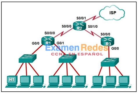 Observe La Ilustración ¿la Dirección Ip De Cuál Interfaz Del