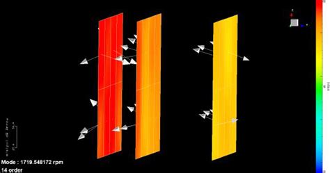 C Examples Of Particle Acoustic Velocity Distributions For 14 Th Order Download Scientific