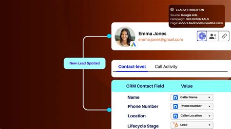 Crm Data Enrichment A Path To Getting The Whole Picture