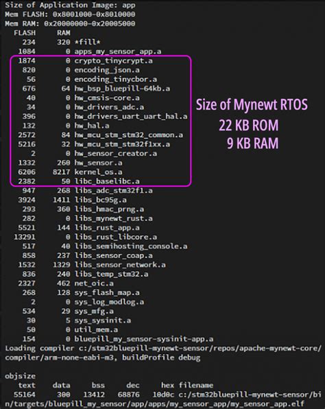 RTOS Vs Bare Metal Programming Pros Cons Titoma