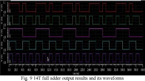 Figure 6 From Design Of Full Adder Circuits With Optimized Power And Speed Using Cmos Technique