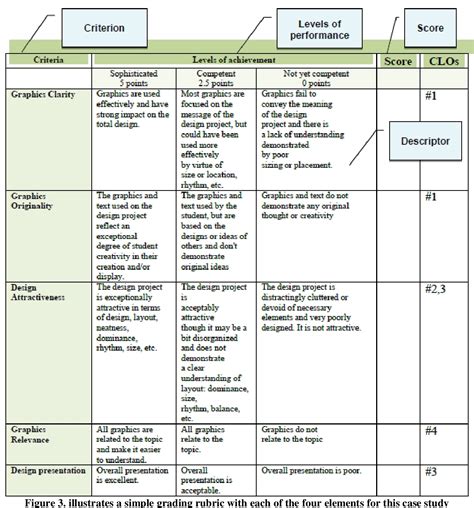Pdf Developing Assessment Rubric In Graphic Design Studio Based