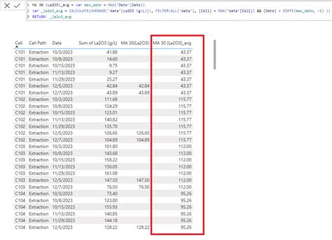 Solved Dax For Calculating Moving Average Microsoft Fabric Community