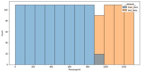 Eda Covariate Shift Analysis — Autogluon Documentation 063 Documentation