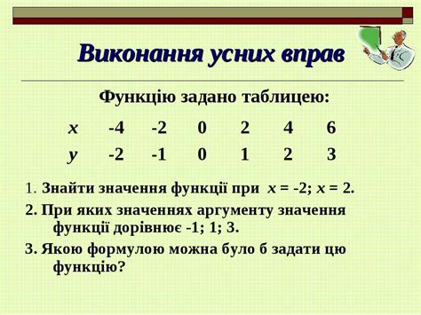 Функції Графік функції презентація з алгебри