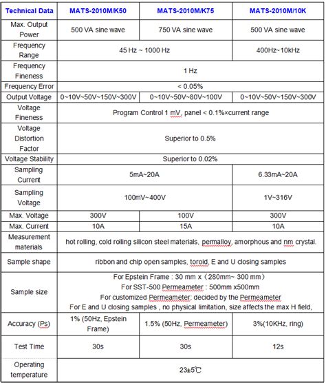 linkjoin mats 2010m hysteresis graph computer controlled hysteresis