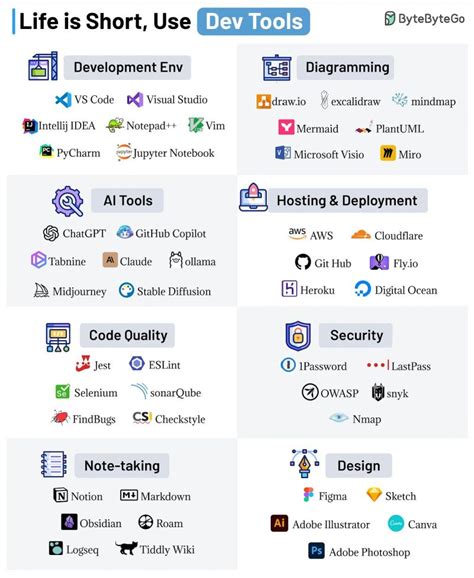 manning global ag on linkedin developertools softwaredevelopment codinglife ai designtools…