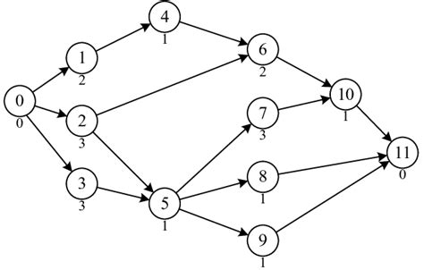 Aon Diagram Template