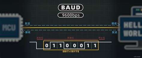 通信：串口、spi、iic、rs232通信的区别串口通讯与iic区别 Csdn博客