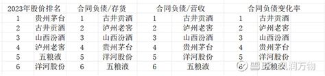 以合同负债为切口看白酒 今天看到了一篇文章，有一句话使我对白酒的生意受到了触动。“合同负债是白酒未来的蓄水池。”梳理了一下几个白酒行业的头部