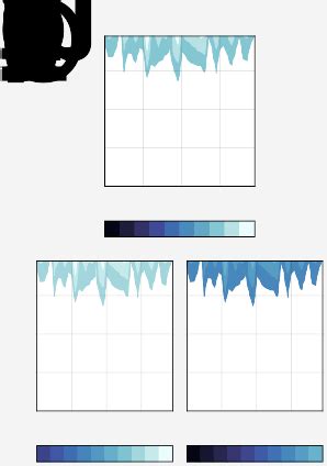 Colormaps Proplot Documentation