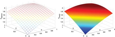 approximate solution by singular boundary method left with