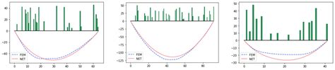 surrogate based physics informed neural networks for elliptic partial