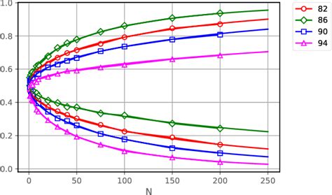A Multi Instance Deep Neural Network Classifier Application To Higgs Boson Cp Measurement