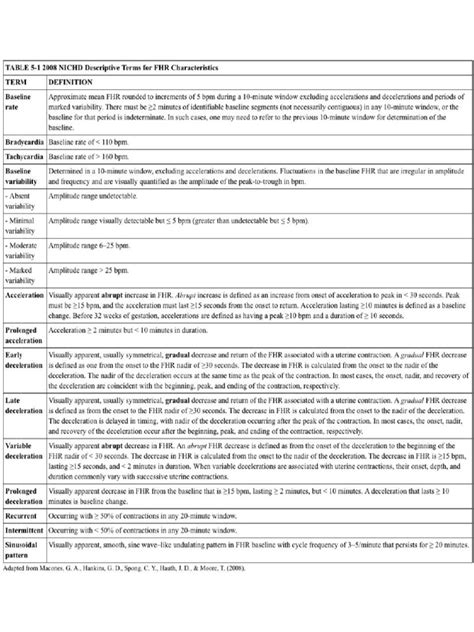 Fhr Characteristics Pdf