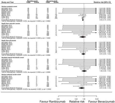 Ci Confidence Interval Or Odds Ratio Download Scientific Diagram