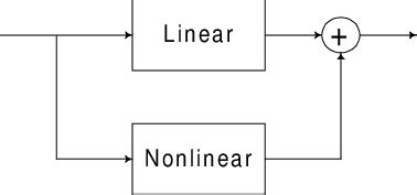 Parallel Nonlinear Structure Download Scientific Diagram