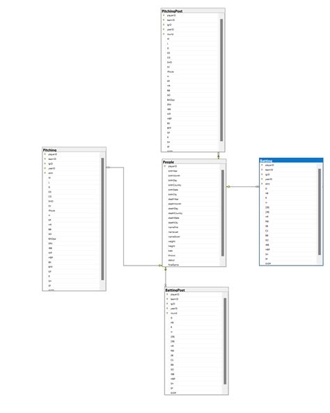How Do I Enable Elasticsearch For My Data Elastic Blog