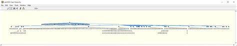 How Deep Is You Inheritance Tree Object Oriented Programming Lava
