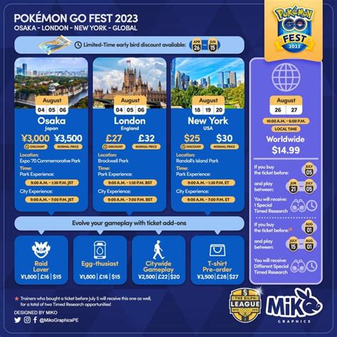 Go Fest Overview 2023 Mikographics Rthesilphroad