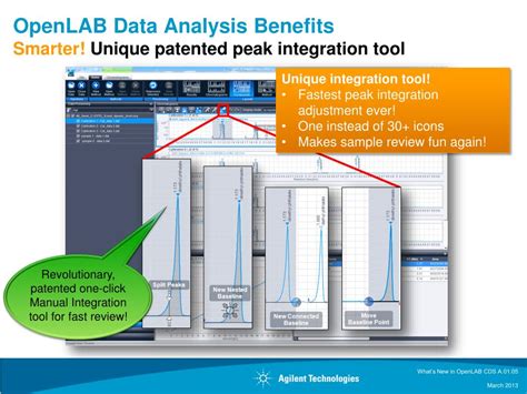 Ppt Whats New In Openlab Cds X0105 Powerpoint Presentation Free